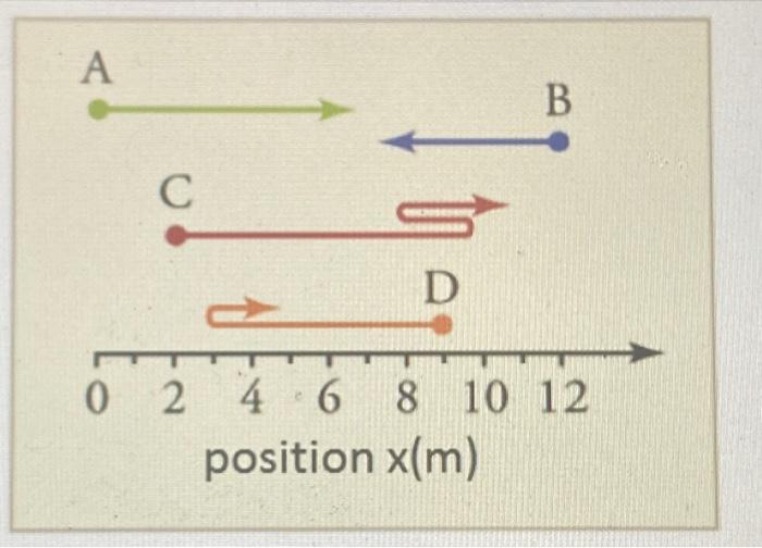Solved (3\%) Problem 17: The figure shows four paths taken | Chegg.com
