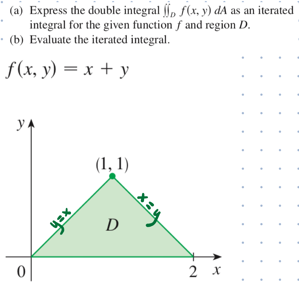 Solved (a) ﻿Express the double integral ∬Df(x,y)dA ﻿as an | Chegg.com