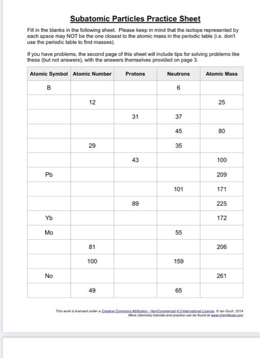 Solved Subatomic Particles Practice Sheet Fill in the blanks | Chegg.com
