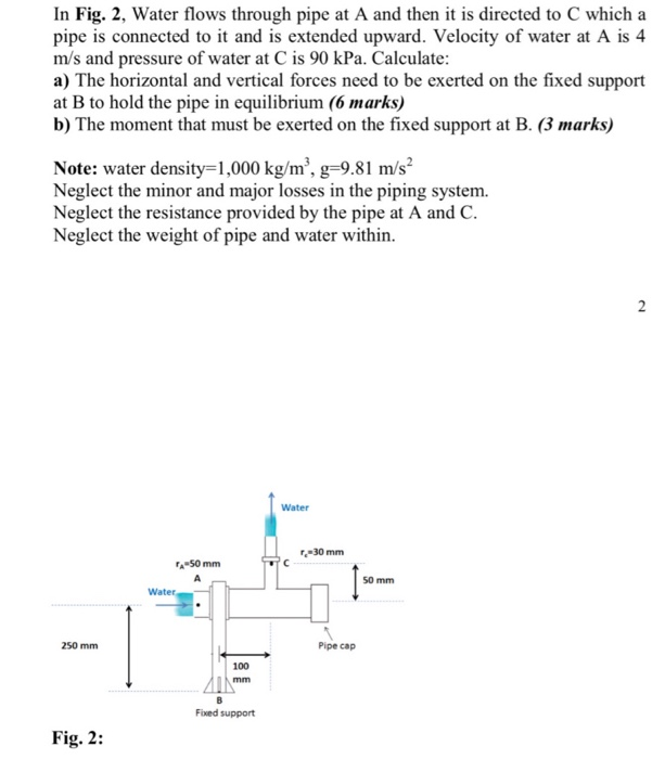 Solved In Fig. 2, Water flows through pipe at A and then it | Chegg.com