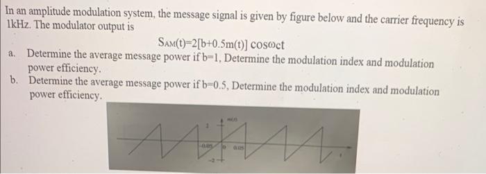 Solved In an amplitude modulation system, the message signal | Chegg.com