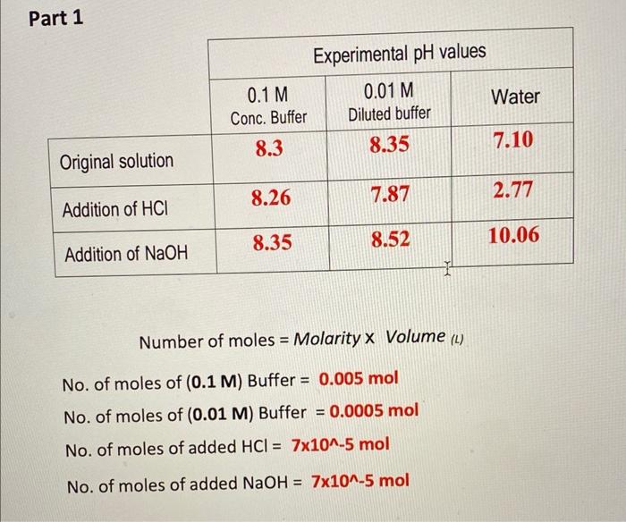 Solved 1. According to your results, describe the change in | Chegg.com