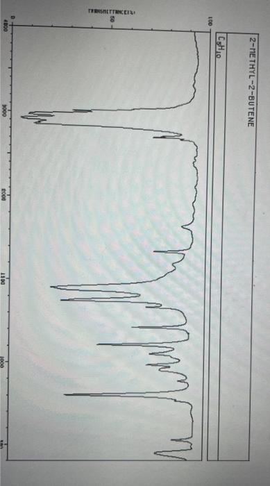 Solved (All spectra are from the AIST database) 1. For | Chegg.com