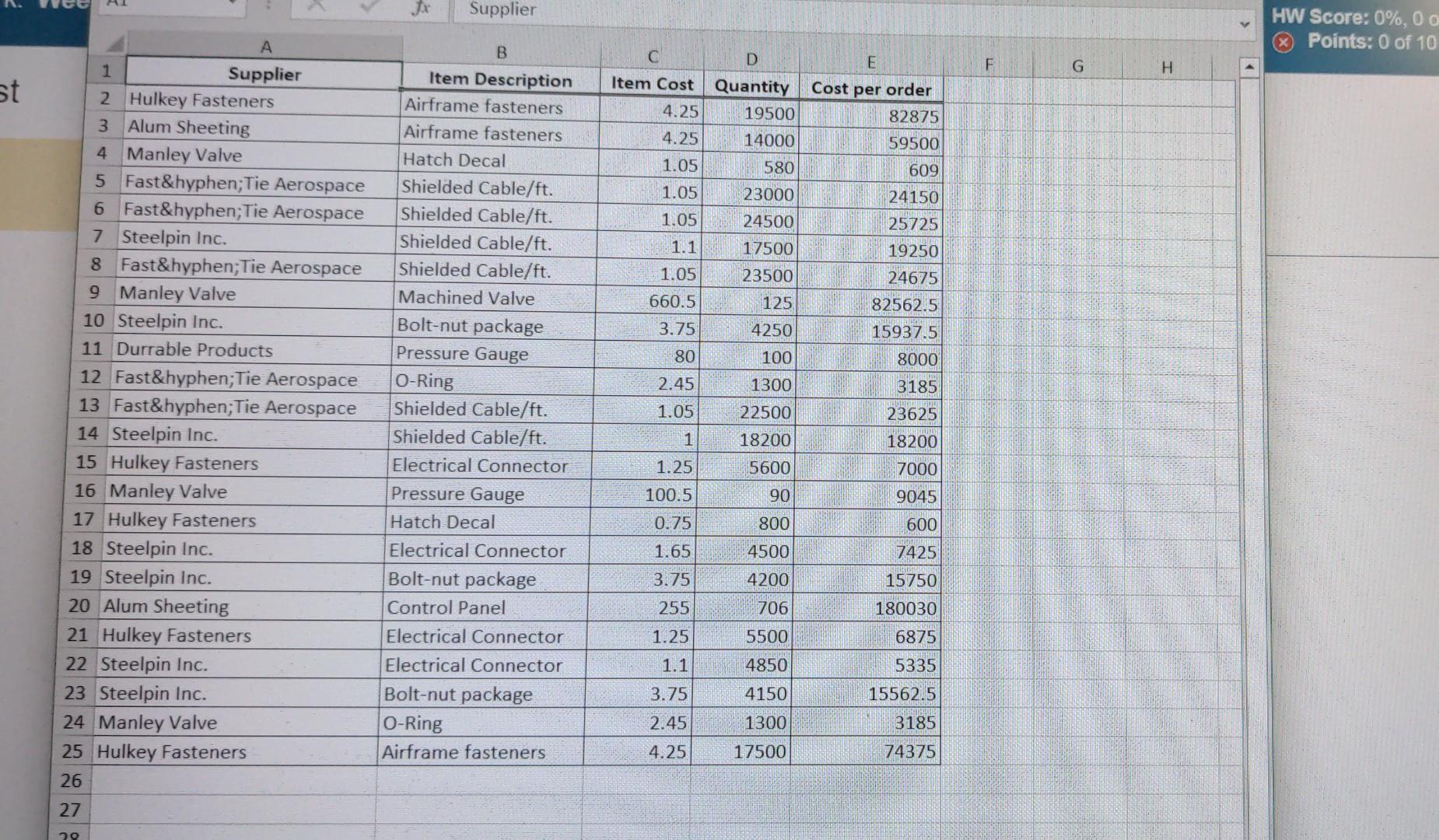 Solved Convert the accompanying database to an Excel table | Chegg.com