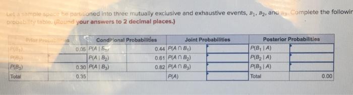 Solved Let a sample spact the partitioned into three | Chegg.com