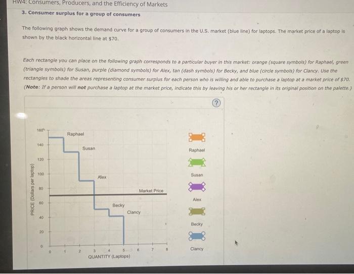 Solved 3. Consumer surplus for a group of consumers The | Chegg.com