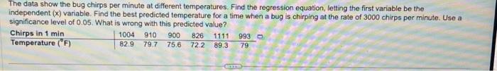Solved The data show the bug chirps per minute at different | Chegg.com