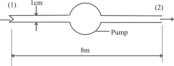 Solved: Chapter 10 Problem 20P Solution | Engineering Fluid Mechanics ... Solved: Chapter 10 Problem 20P Solution | Engineering Fluid Mechanics ...