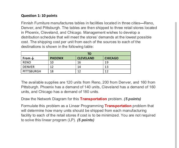 Solved Question 1: 10 points Finnish Furniture manufactures | Chegg.com