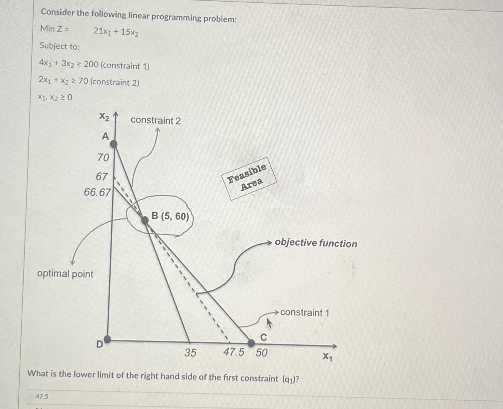 Solved Consider the following linear programming problem:Min | Chegg.com