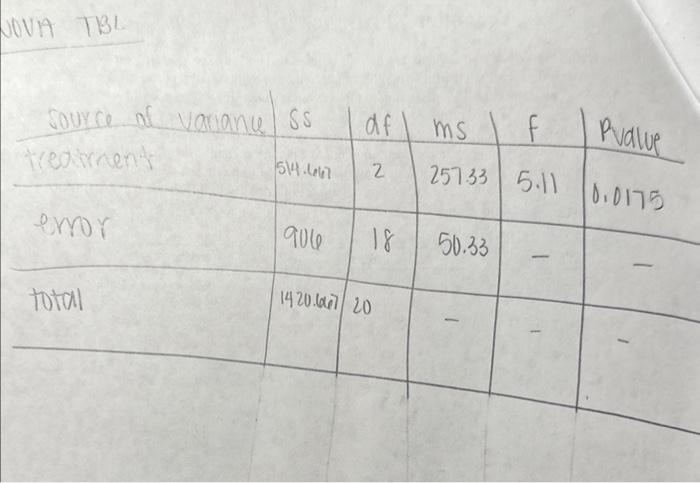Solved Chapter 12 Application Exercises Exercise 2: Opinions | Chegg.com