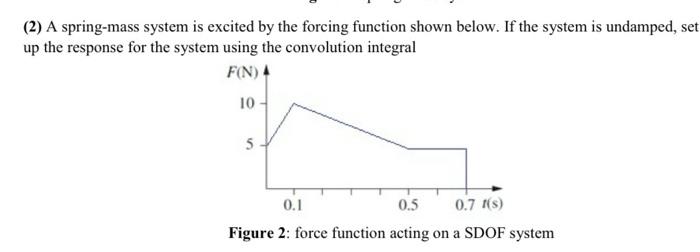 Solved (2) A spring-mass system is excited by the forcing | Chegg.com