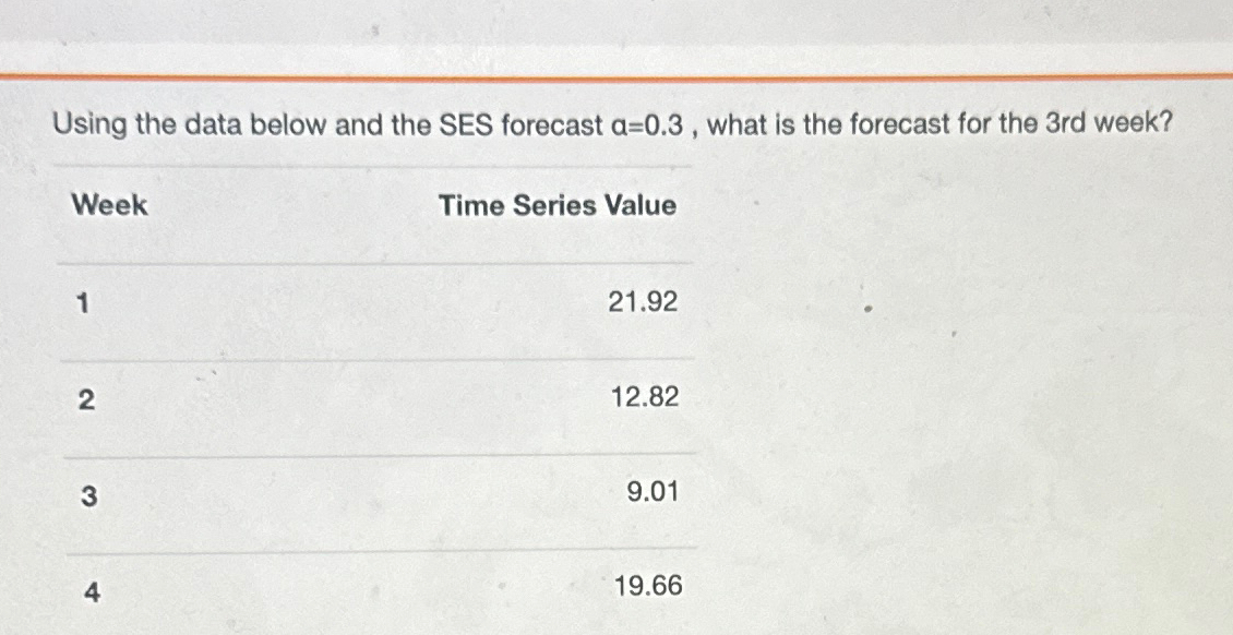 Solved Using the data below and the SES forecast a=0.3, | Chegg.com