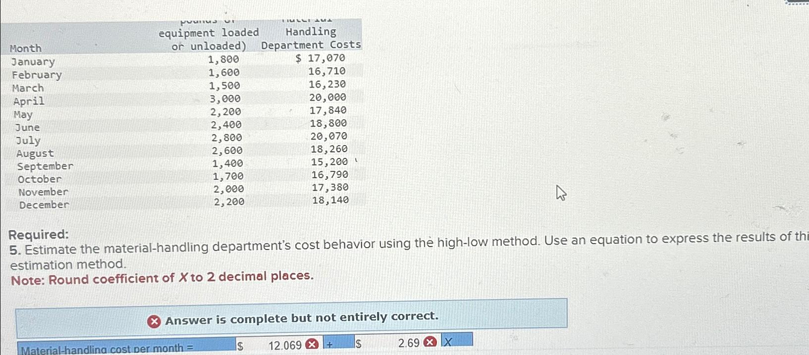 Solved \table[[,\table[[rusum,],[equipment loaded],[or | Chegg.com