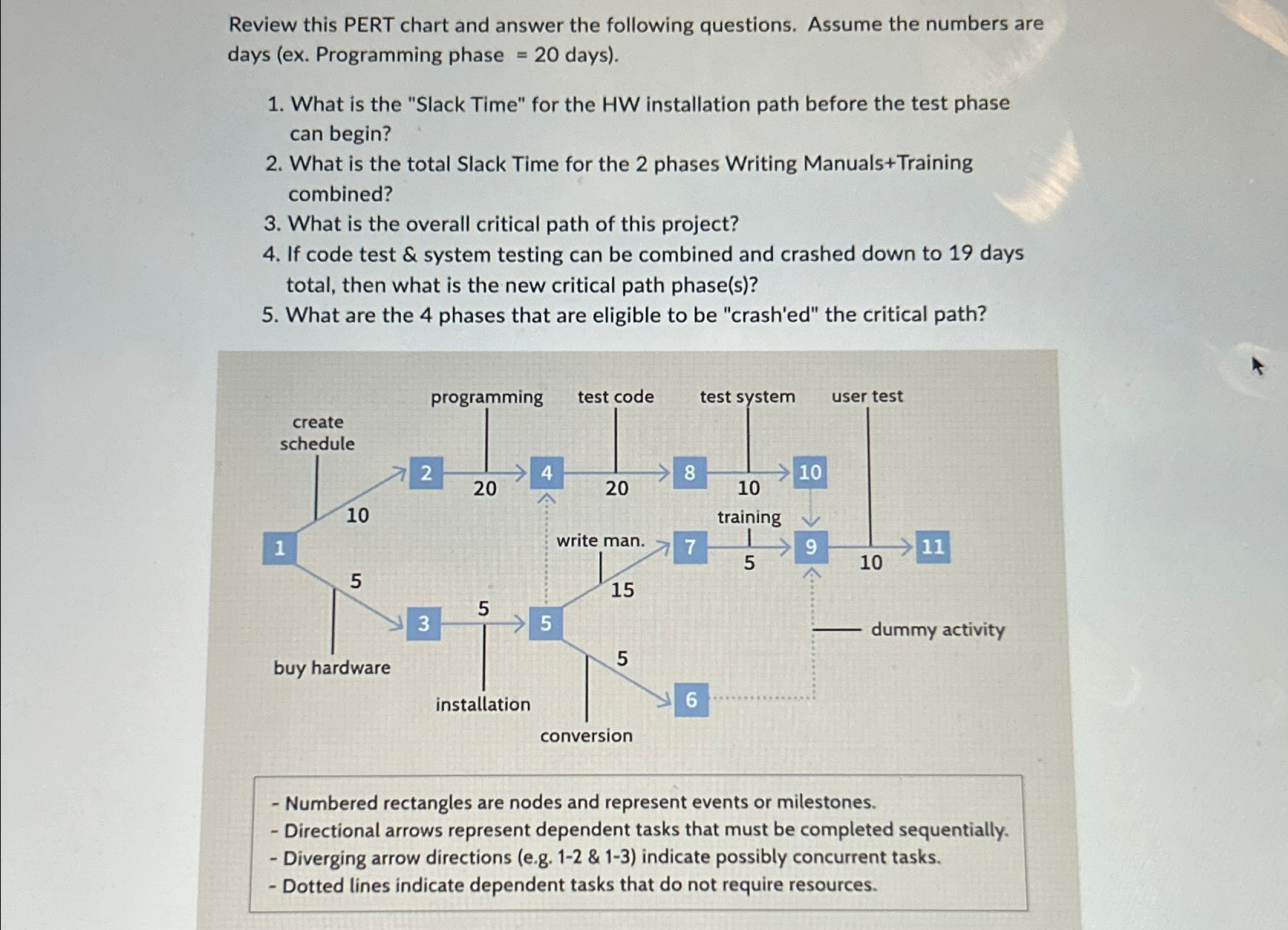 Solved Review this PERT chart and answer the following | Chegg.com