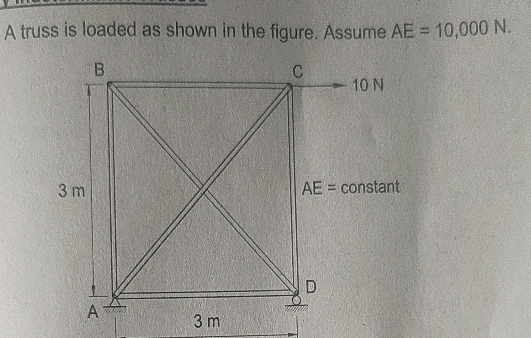 A truss is loaded as shown in the figure. Assume | Chegg.com