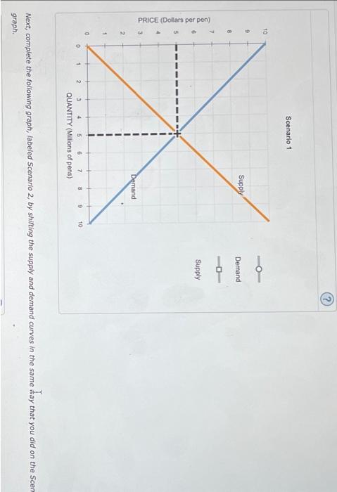 Solved Consider the market for pens. Suppose that the number | Chegg.com