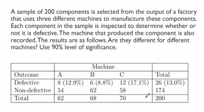 Solved A sample of 200 components is selected from the | Chegg.com