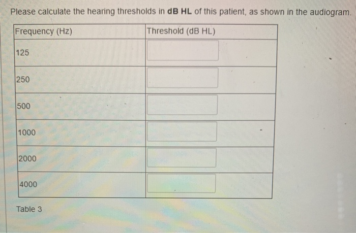 Solved Question 1 6 pts Table 1 shows the hearing thresholds | Chegg.com