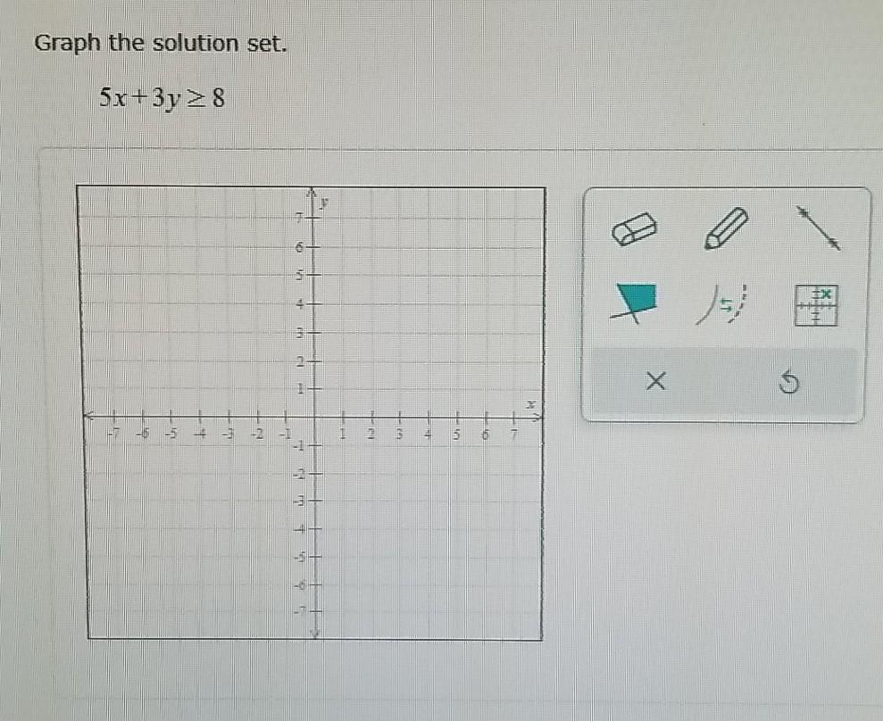 Solved Graph the solution set. 5x+3y>8 2 35 - 5 15 | Chegg.com