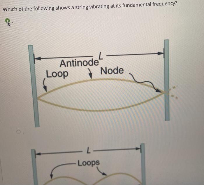 Solved Which of the following shows a string vibrating at | Chegg.com