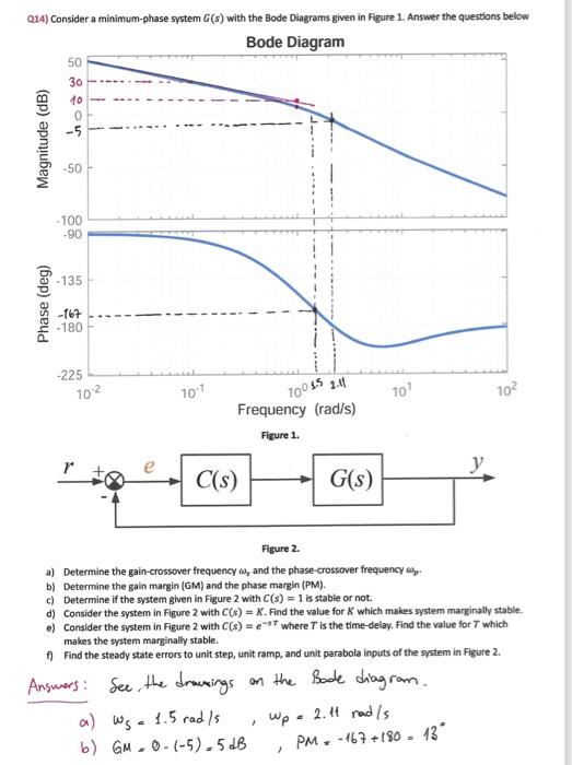 Q14) Consider a minimum-phase system G(s) with the | Chegg.com
