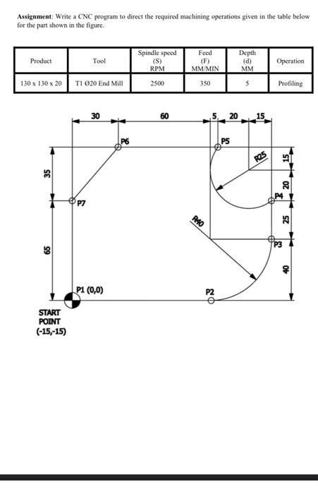 Solved Assignment. Write a CNC program to direct the | Chegg.com