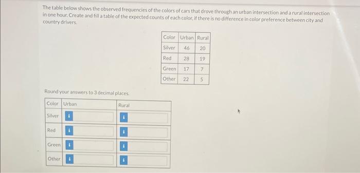 [Solved]: The table below shows the observed frequencies of