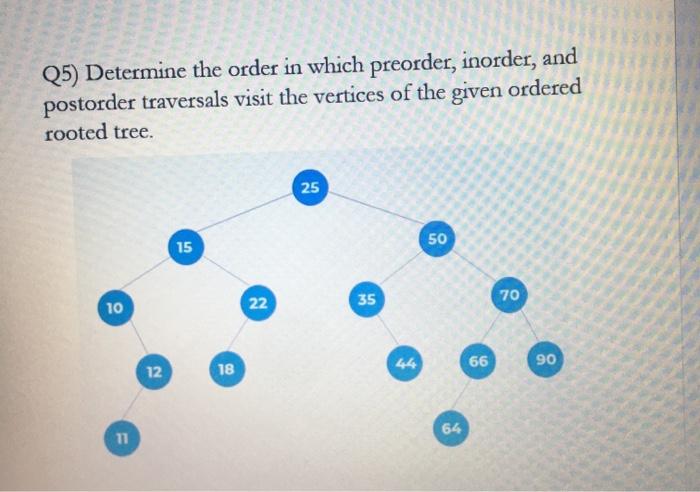 Solved Q5) Determine the order in which preorder, inorder, | Chegg.com