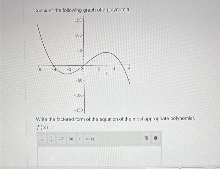 Solved Consider The Following Graph Of A Polynomial Write