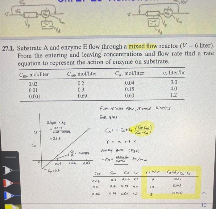 Solved 7.1. Substrate A and enzyme E flow through a mixed | Chegg.com