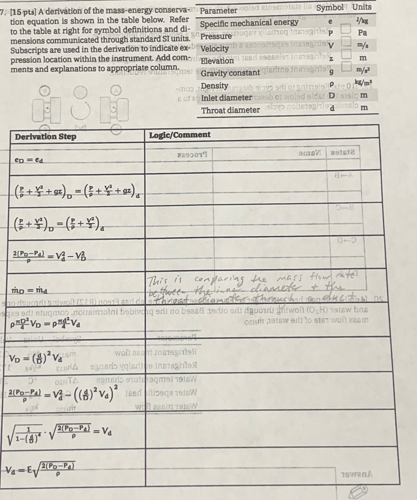 Solved [15 ﻿pts] ﻿A derivation of the mass-energy | Chegg.com