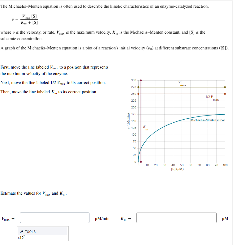 Solved The Michaelis-Menten equation is often used to | Chegg.com