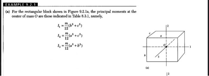 Solved (a) For the rectangular block shown in Figure 9.2.1a, | Chegg.com