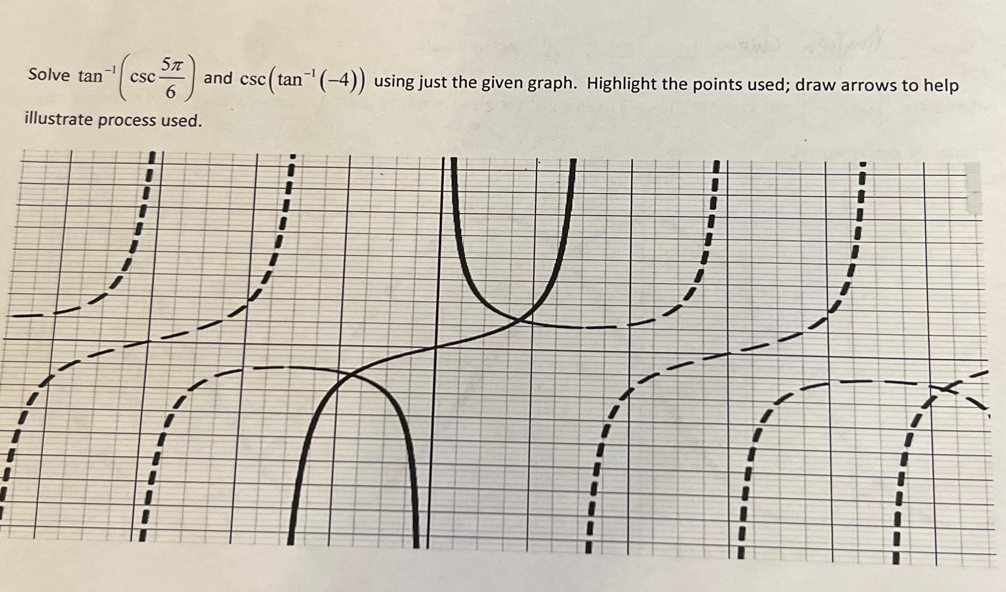 Solved Solve tan-1(csc5π6) ﻿and csc(tan-1(-4)) ﻿using just | Chegg.com