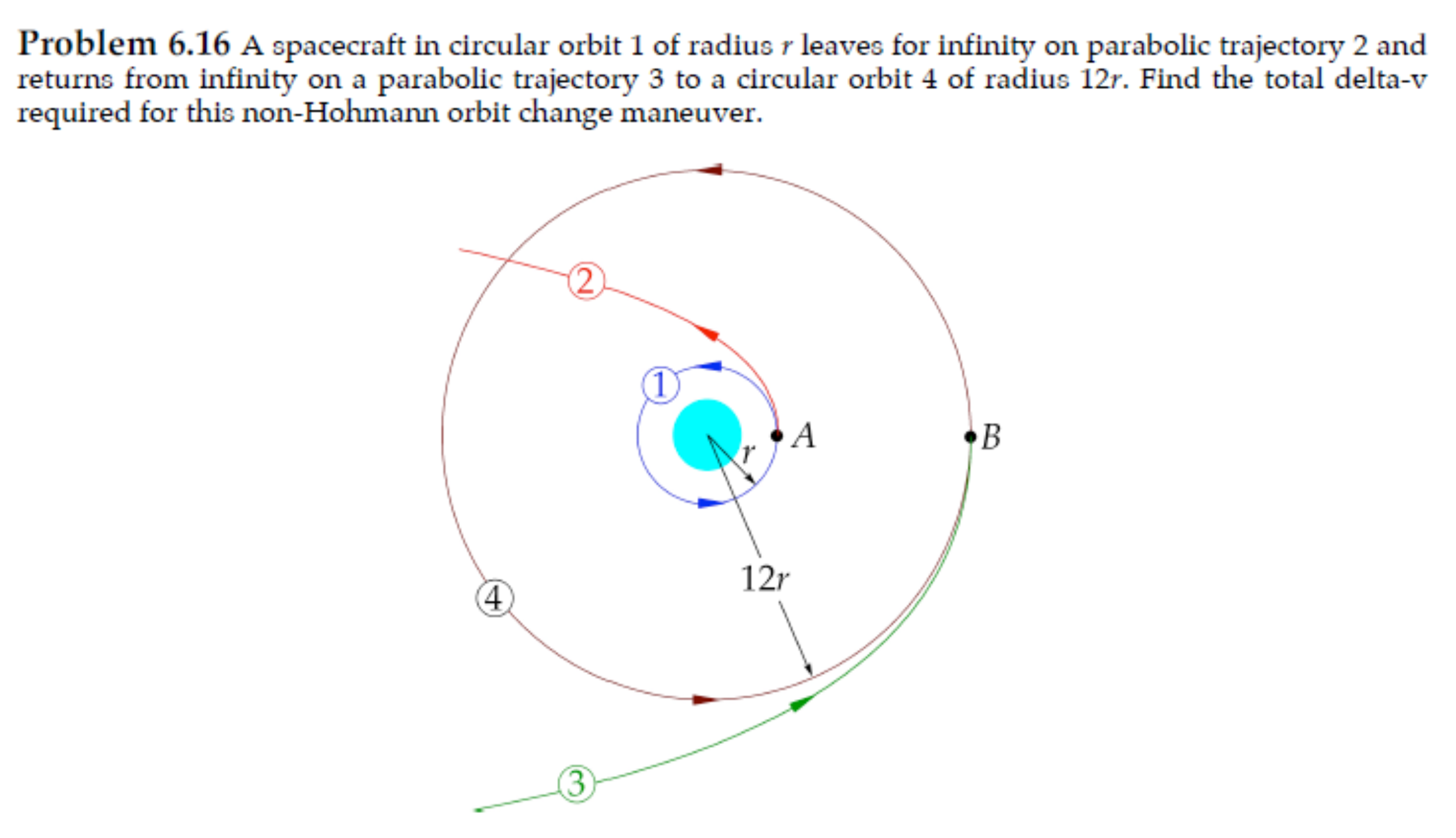 Solved Problem 6.16 ﻿A spacecraft in circular orbit 1 ﻿of | Chegg.com