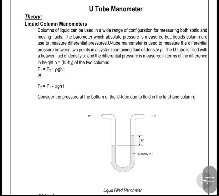 Solved U Tube Manometer Theory: Liquid Column Manometers | Chegg.com