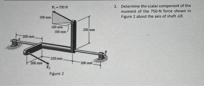 Solved 2 Determine The Scalar Component Of The Moment Of