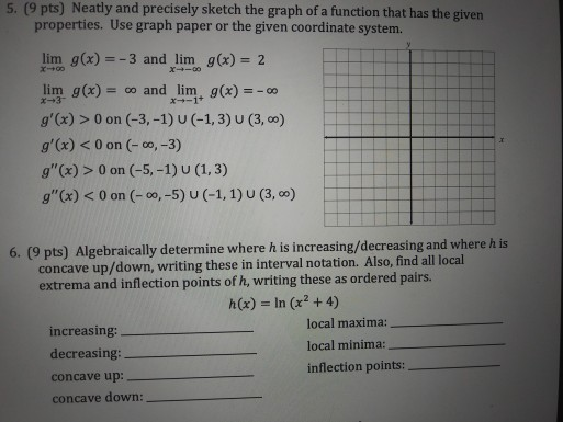 Solved 5. (9 pts) Neatly and precisely sketch the graph of a | Chegg.com