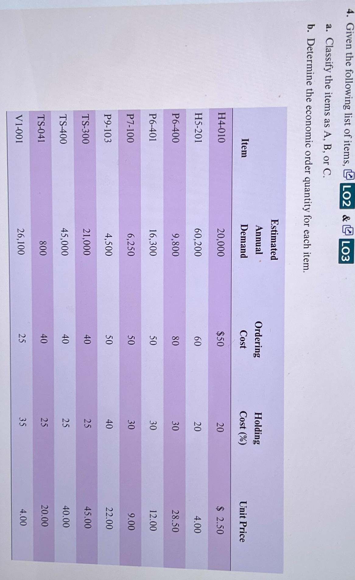 Given the following list of items, ﻿LO2 ﻿& LO3a. | Chegg.com