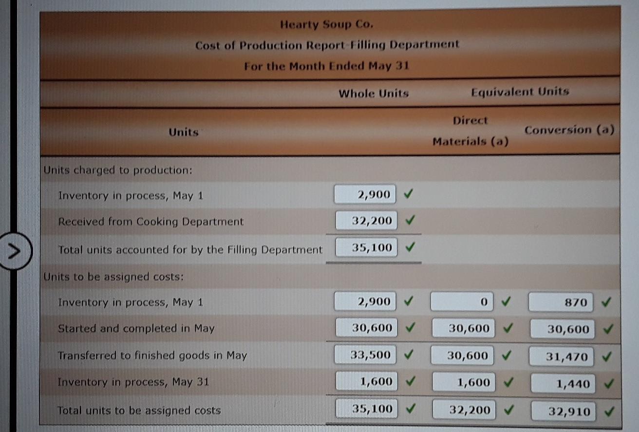 Solved Work in Process Account Data for Two Months; Cost of | Chegg.com