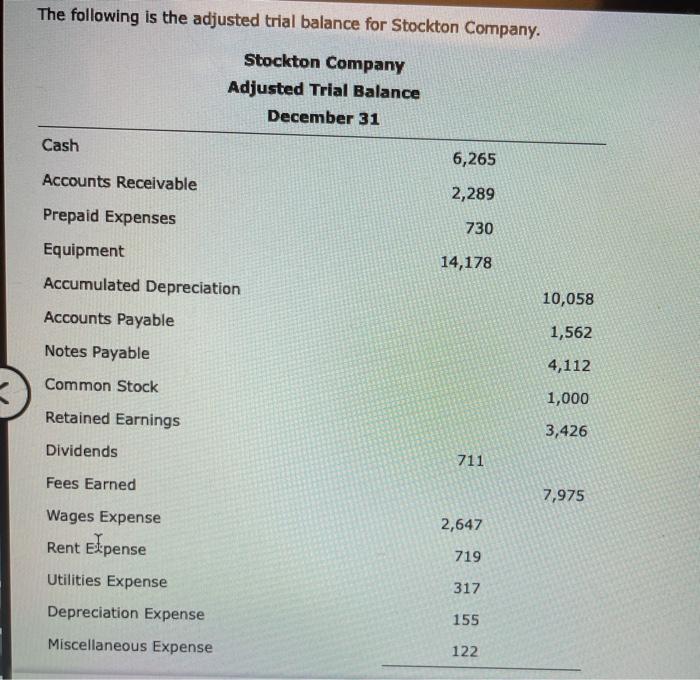 Solved The following is the adjusted trial balance for | Chegg.com