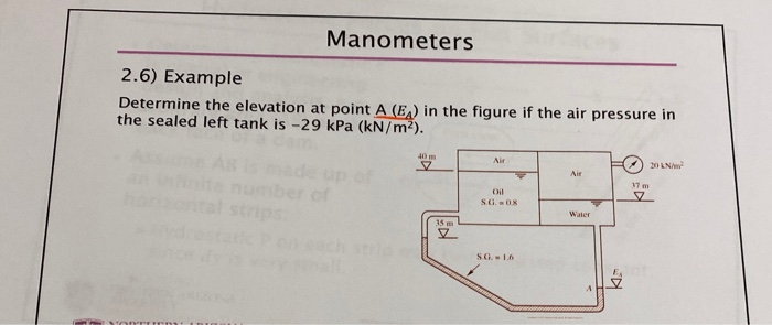Manometers 2.6) Example Determine the elevation at | Chegg.com