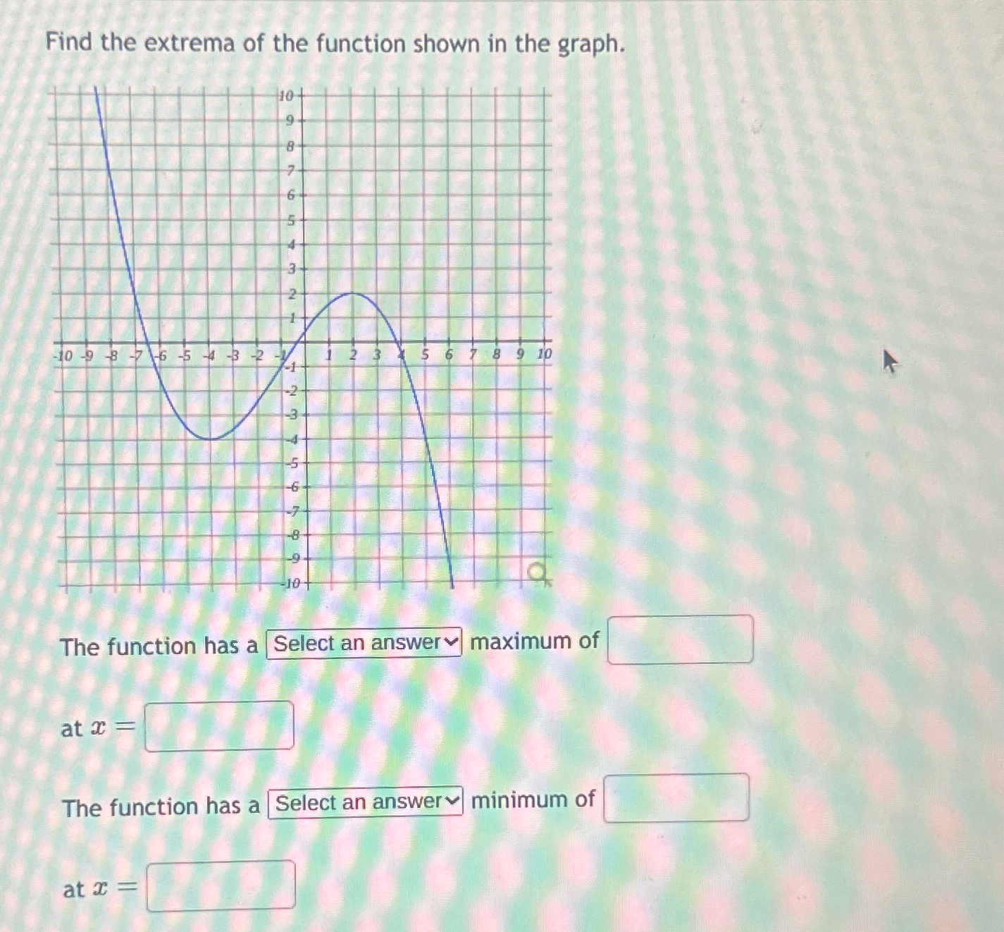 Solved Find the extrema of the function shown in the | Chegg.com