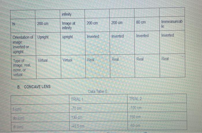 Solved PART III. LENSES A. CONVEX LENS Data Table 4 | Chegg.com