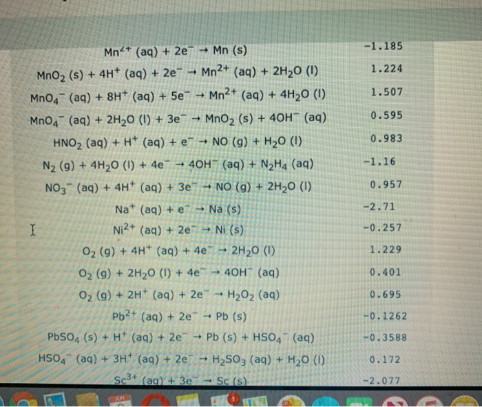 Solved Calculating standard reaction free energy from | Chegg.com