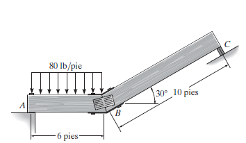 Solved Determine the reactions at support C and articulated | Chegg.com