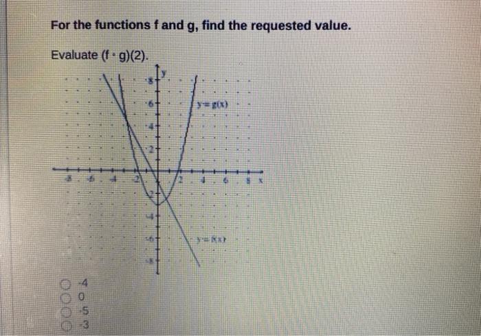 Solved For the functions f and g, find the requested value. | Chegg.com