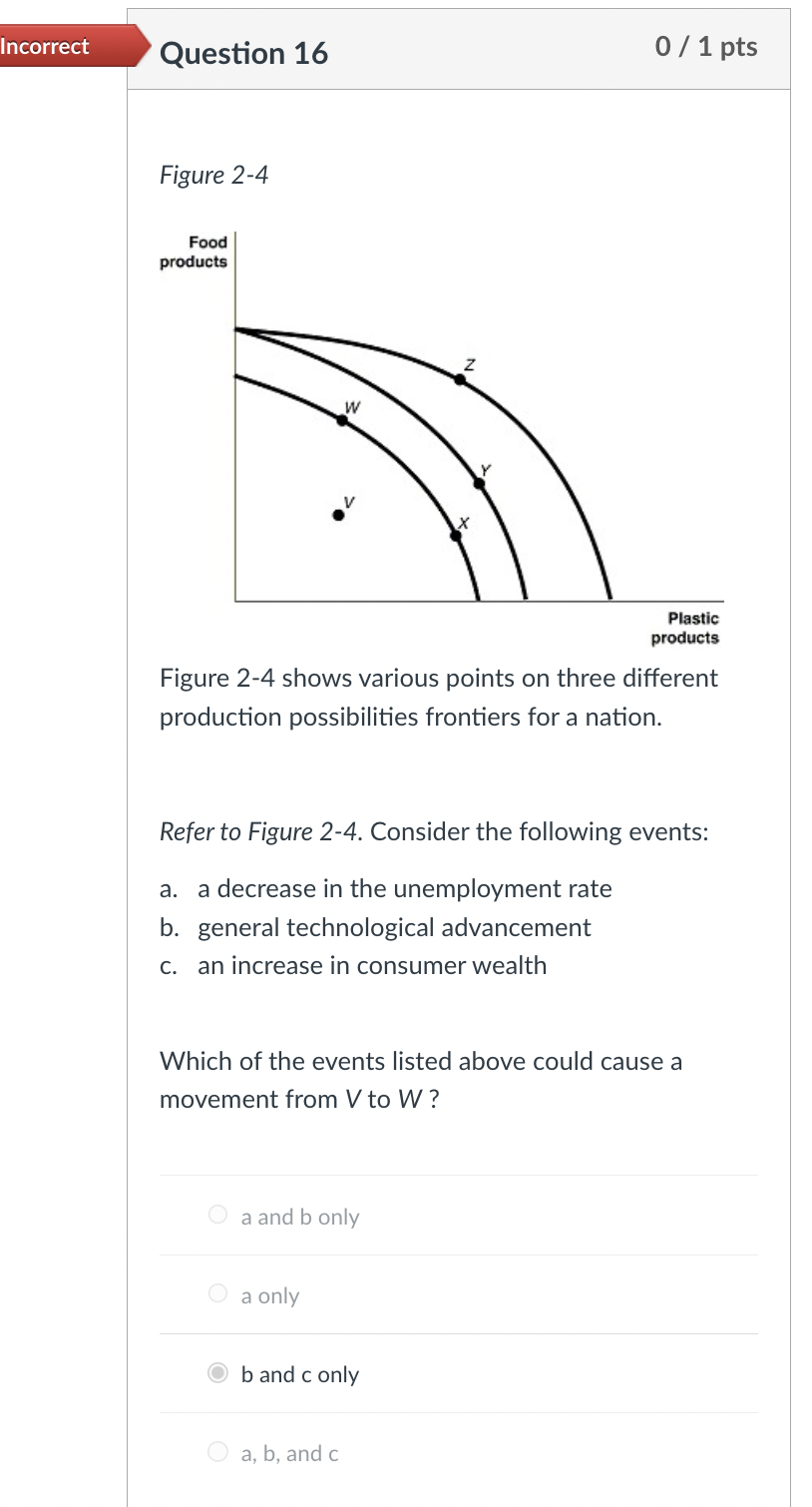 Solved Figure 2-4 ﻿shows various points on three | Chegg.com