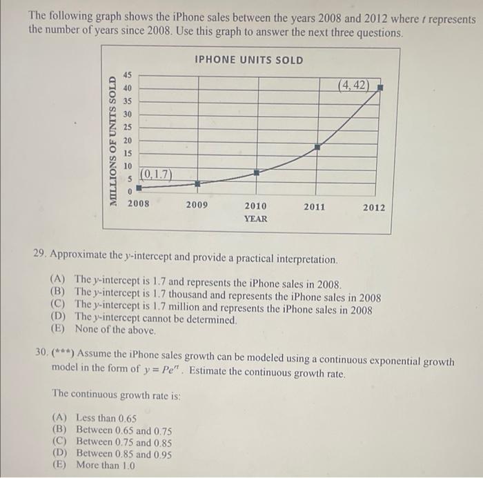 Solved The following graph shows the iPhone sales between | Chegg.com